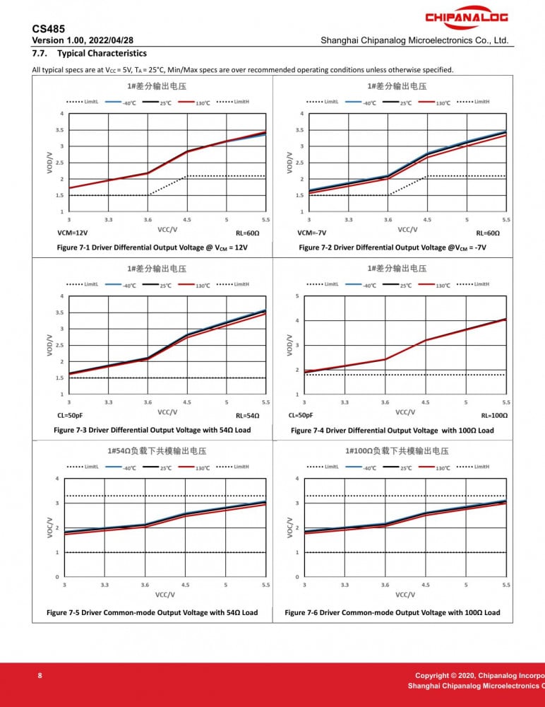 CS485S datasheet page 8