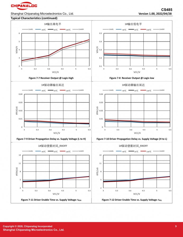 CS485S datasheet page 9