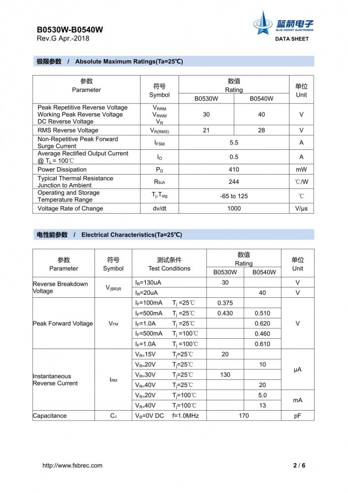 B0540W technical document page 2