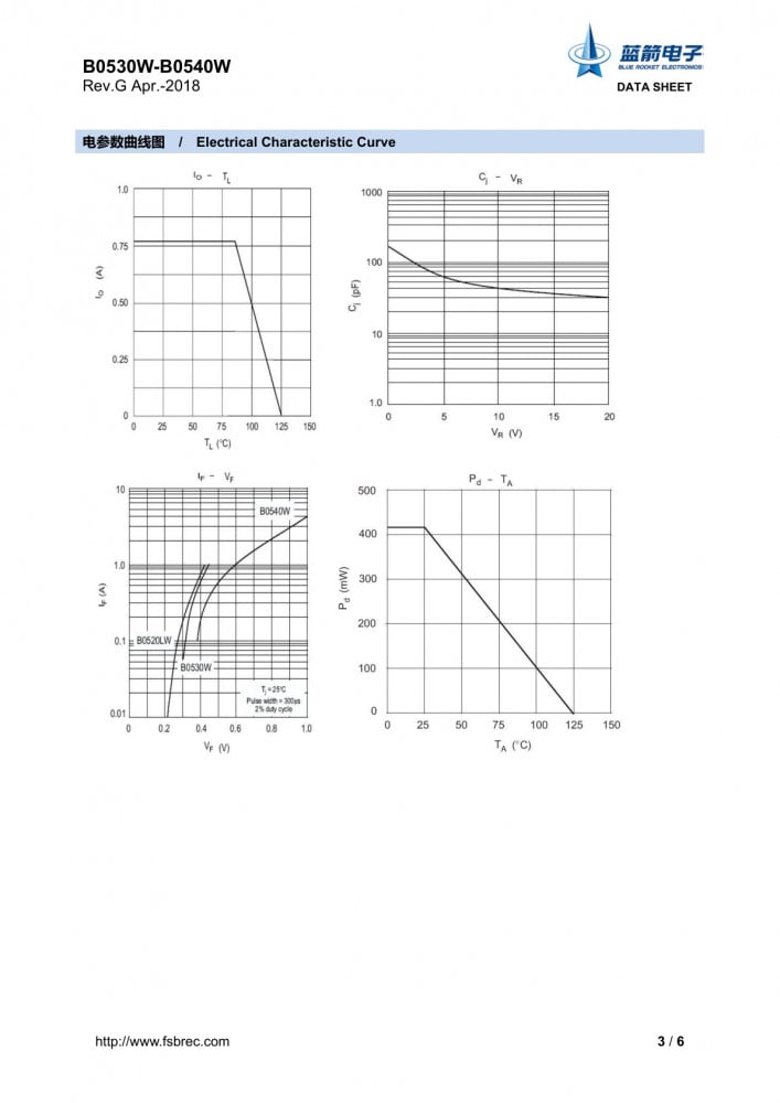 B0540W technical document page 3