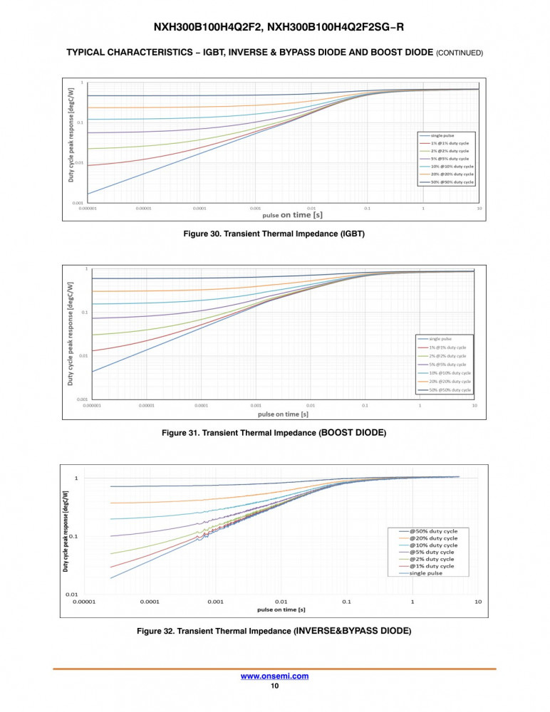 NXH300B100H4Q2F2 datasheet page 10