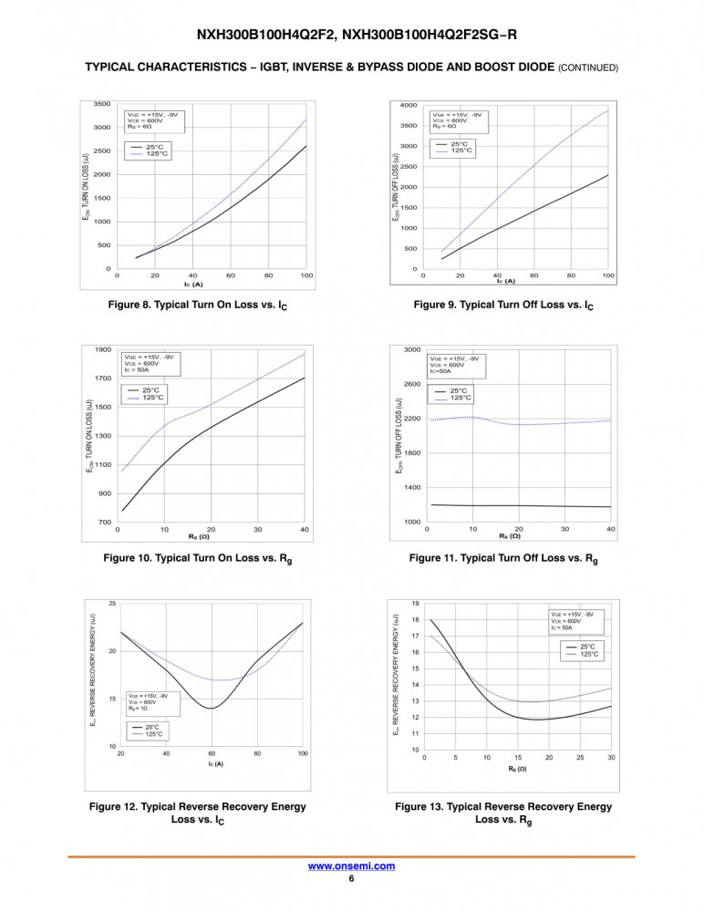 NXH300B100H4Q2F2 datasheet page 6