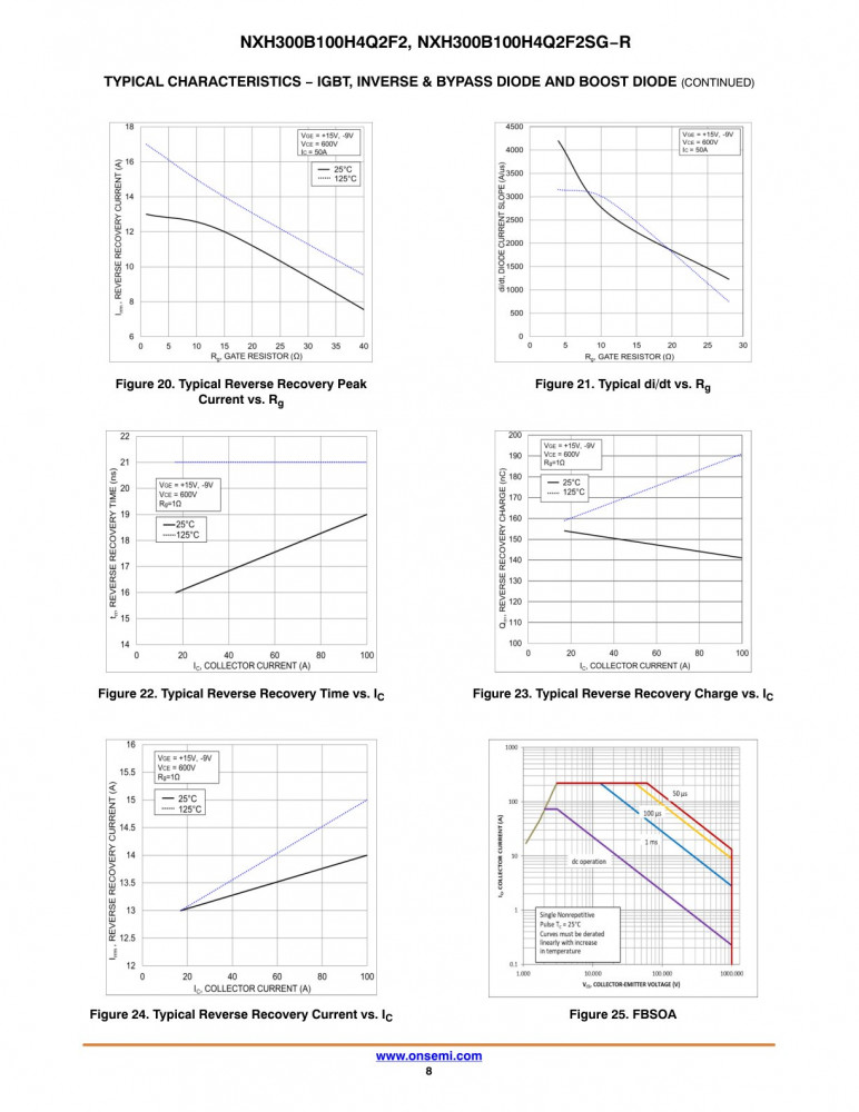 NXH300B100H4Q2F2 datasheet page 8