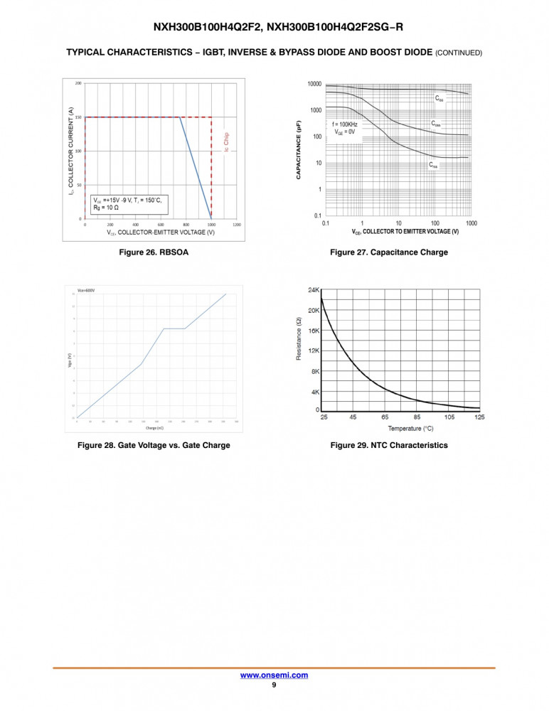 NXH300B100H4Q2F2 datasheet page 9