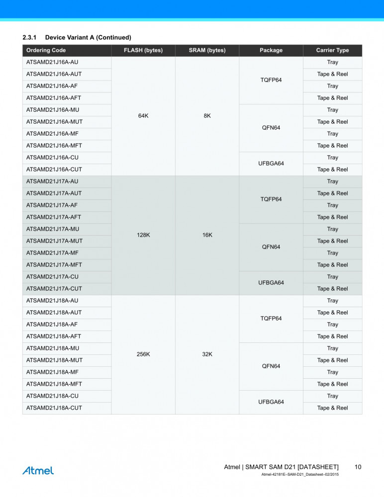 Technical document page 10