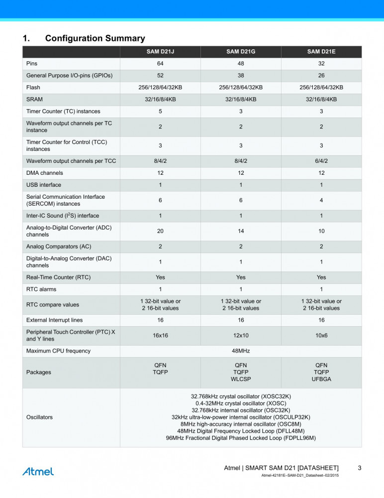 Technical document page 3