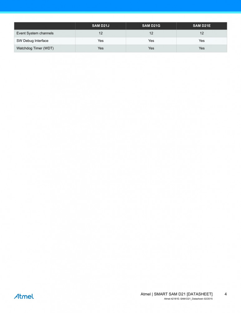 Technical document page 4