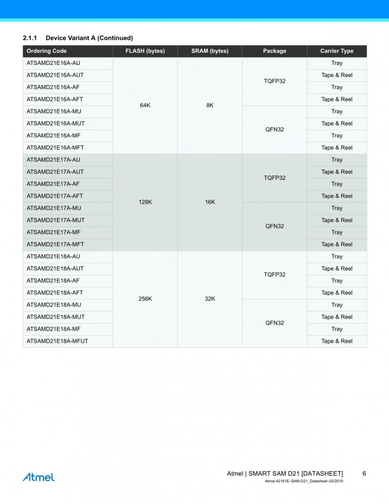 Technical document page 6