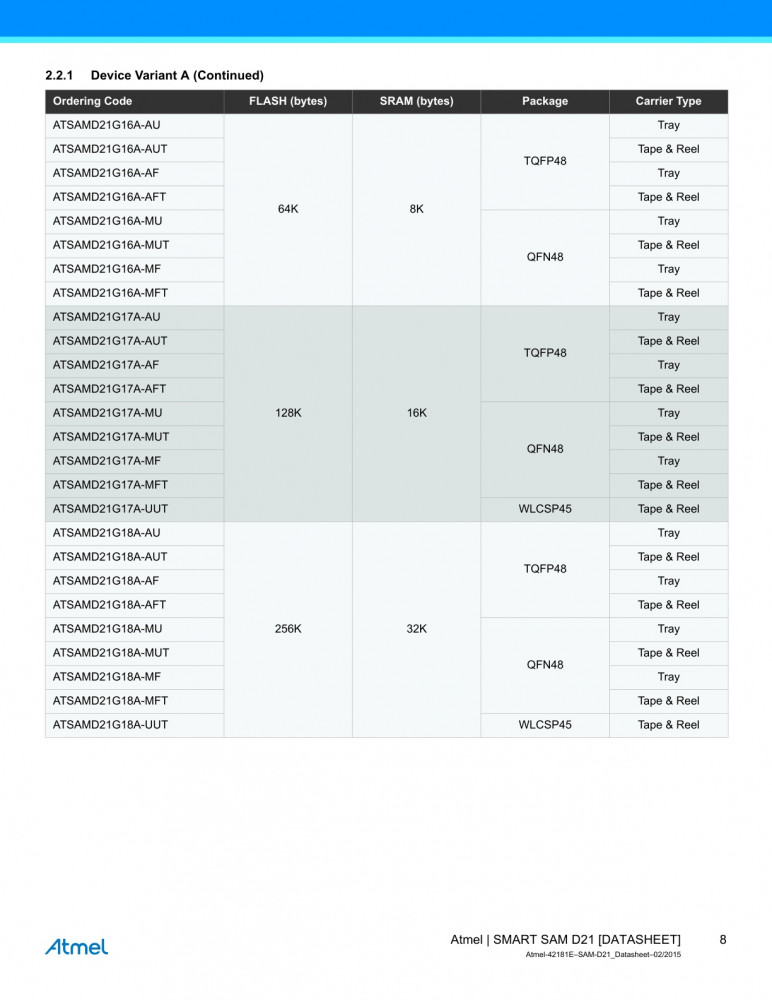 Technical document page 8