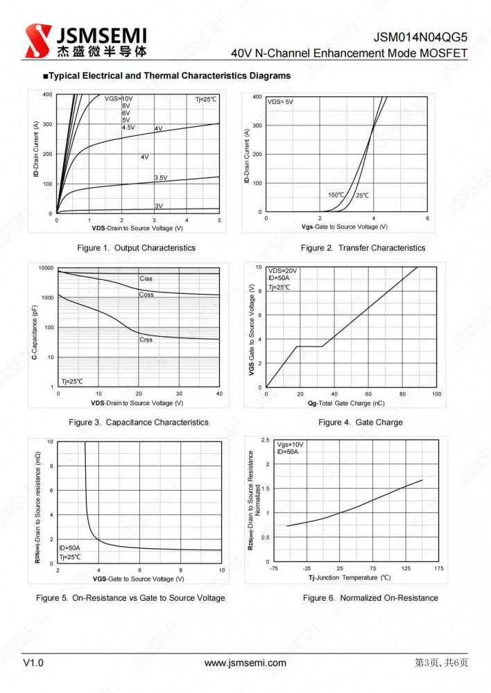 JSM014N04QG5 datasheet page 3