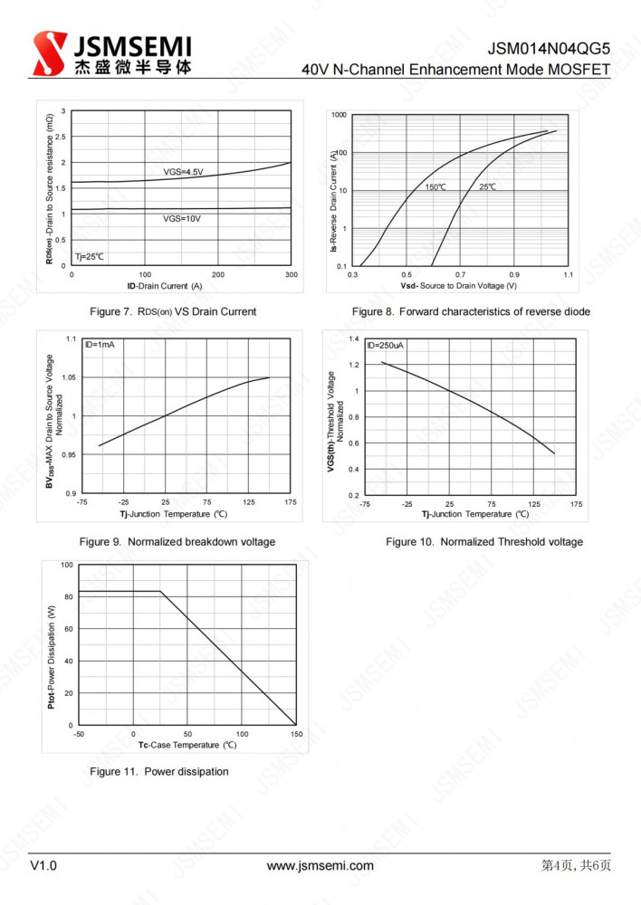 JSM014N04QG5 datasheet page 4