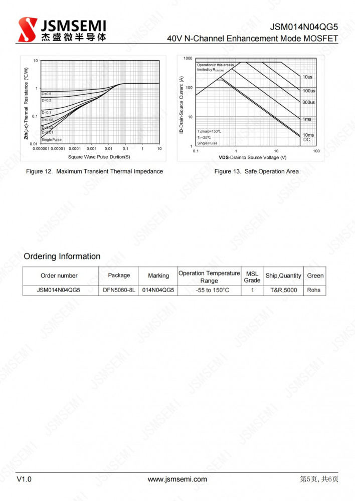 JSM014N04QG5 datasheet page 5