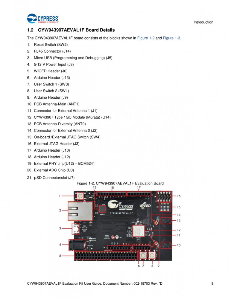 CYW943907AEVAL1F document page 9