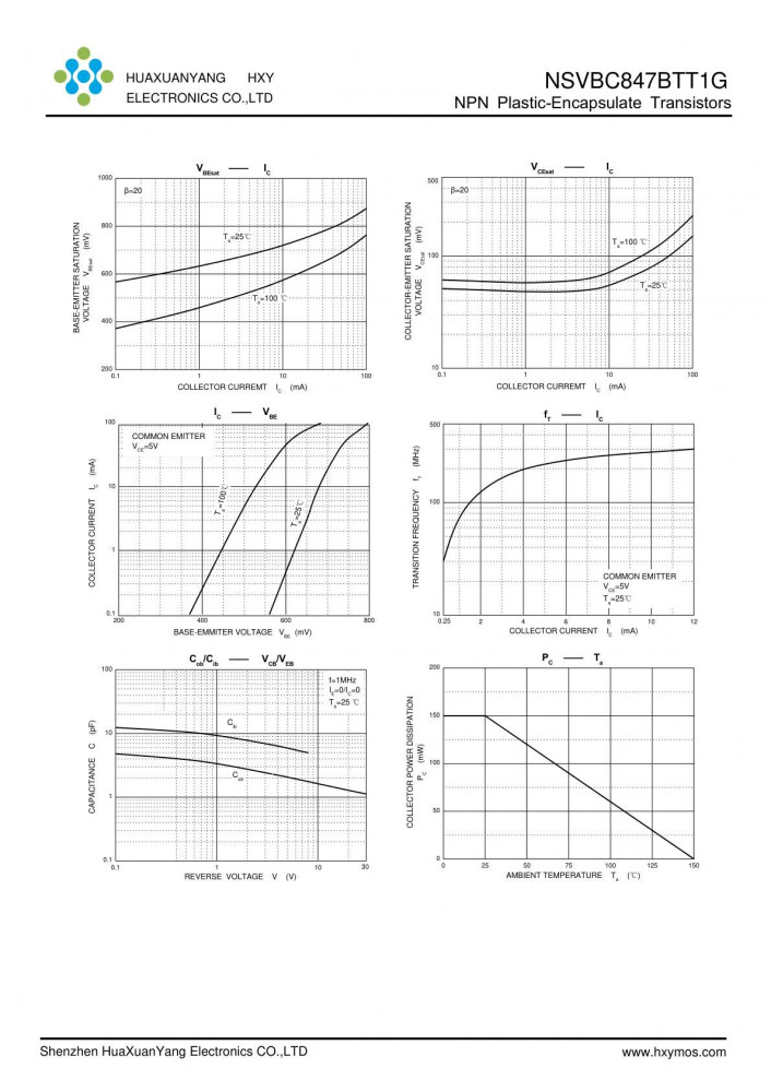NSVBC847BTT1G-HXY datasheet page 3