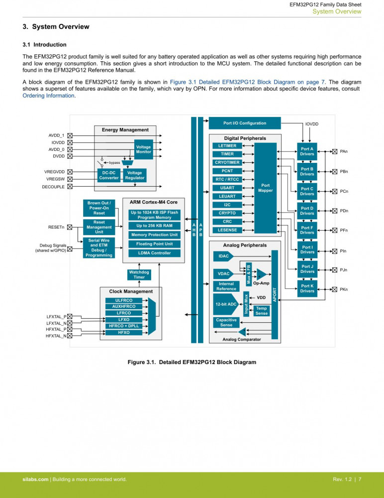EFM32PG12 datasheet page 7