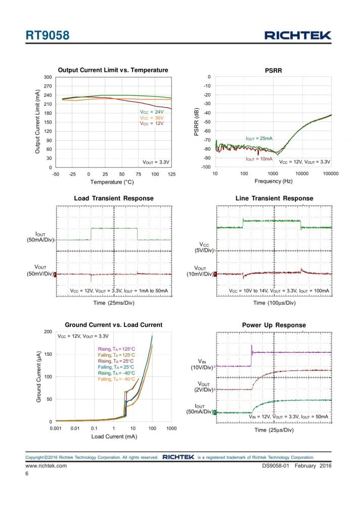 RT9058 datasheet page 6
