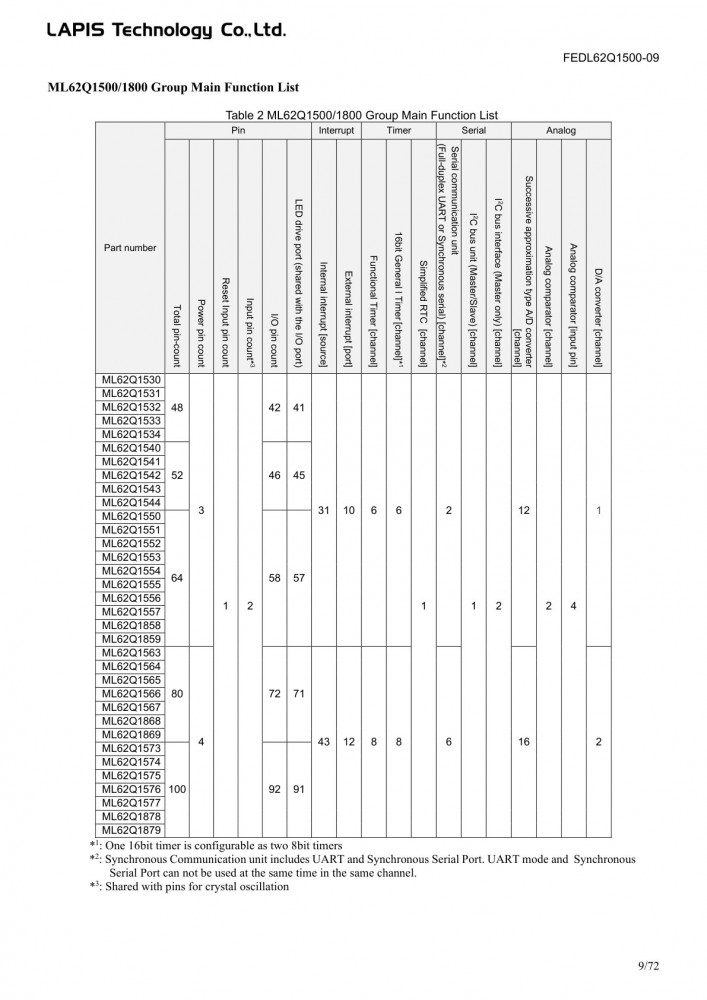 ROHM ML62Q1859 document page 10