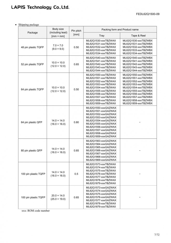 ROHM ML62Q1859 document page 8
