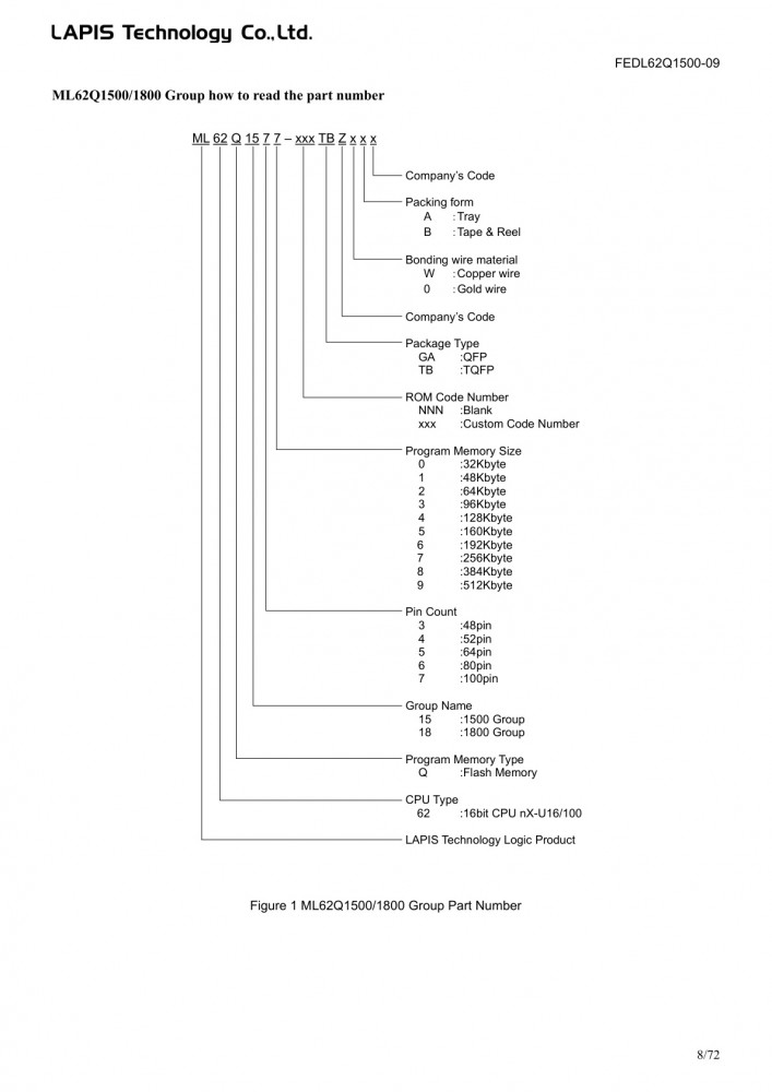 ROHM ML62Q1859 document page 9