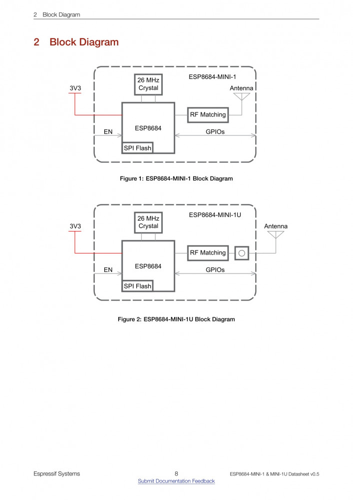 ESP8684-MINI-1-H4 datasheet page 8