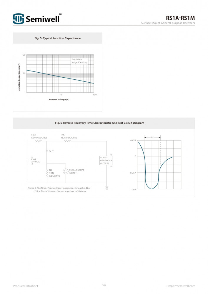 RS1D datasheet page 3
