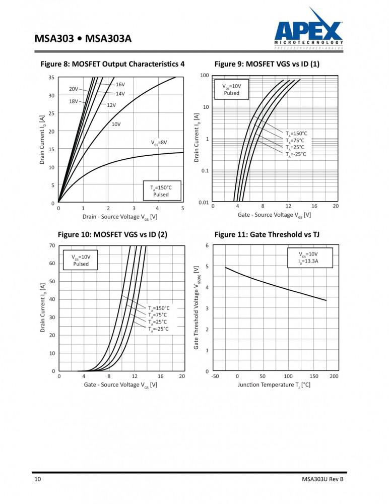 MSA303 datasheet page 10
