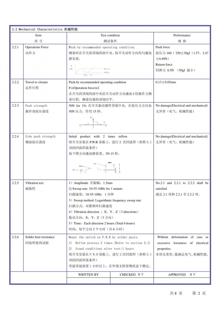 CAX TS2306 datasheet page 4