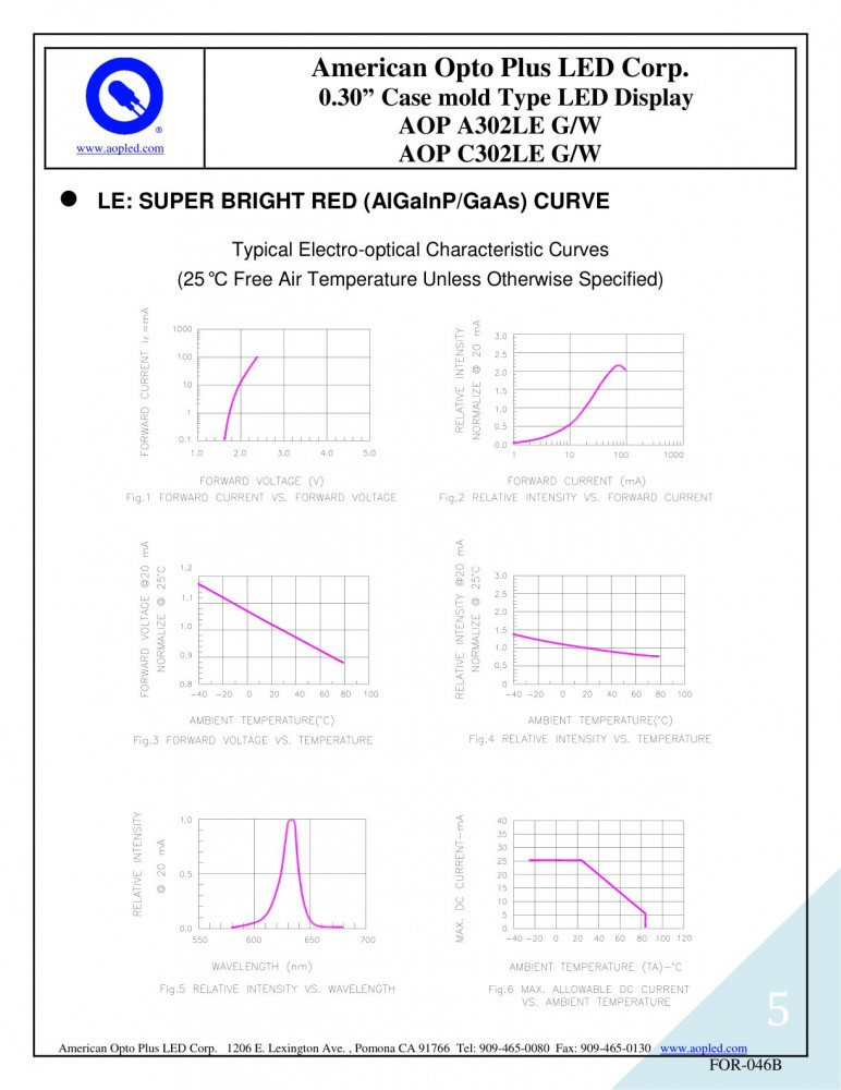 C302LE datasheet page 5
