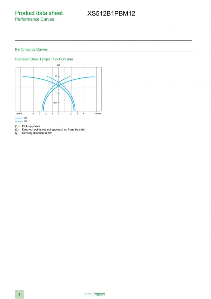 XS512B1PBM12 technical document page 6
