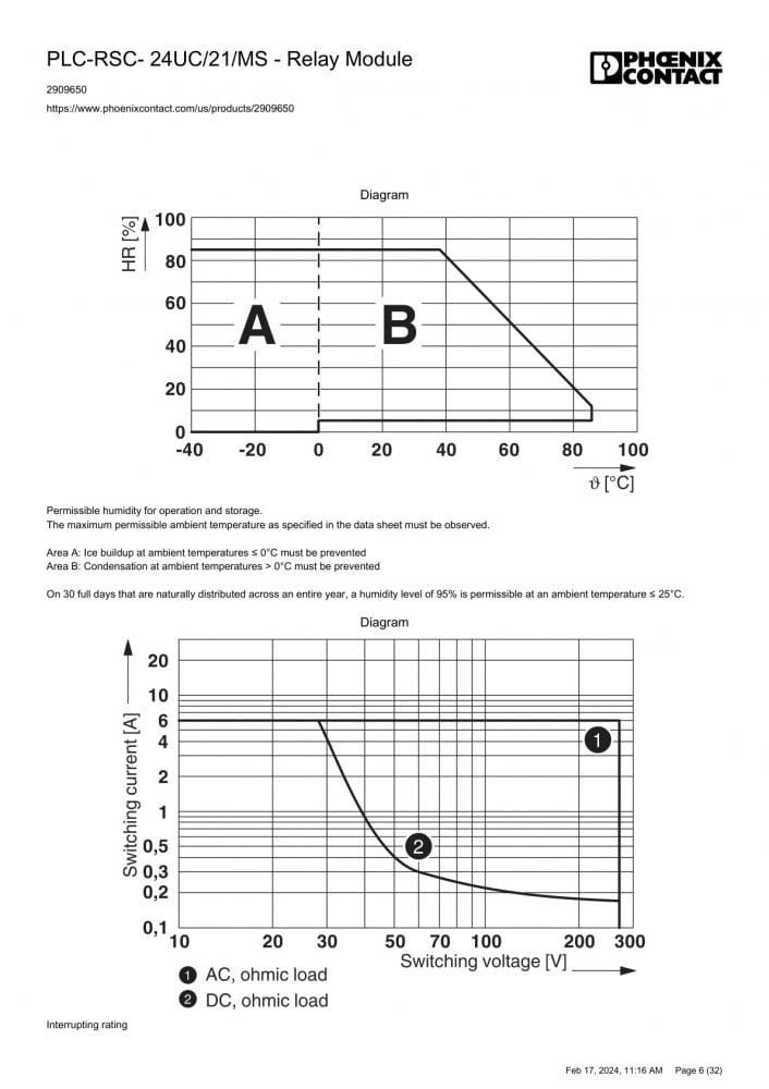 2909650 documentation page 6