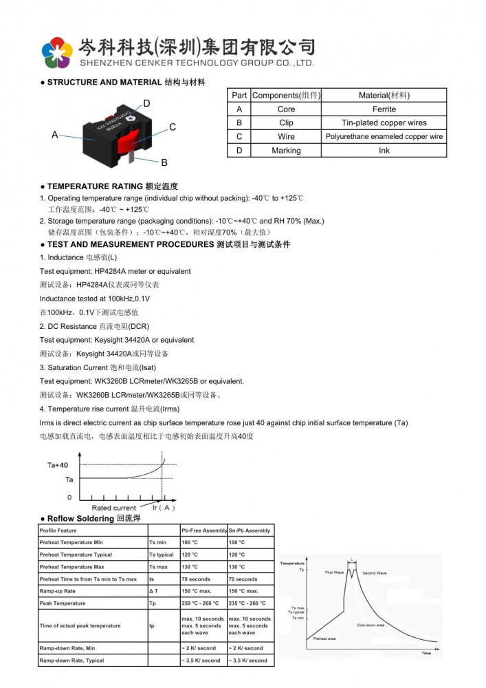 CENKER CKDFQ2915L datasheet page 2