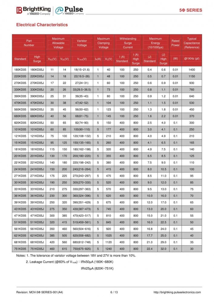 Brightking MOV datasheet page 5