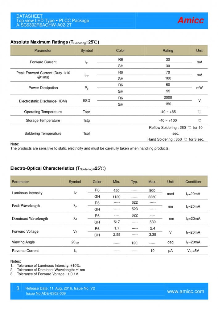 A-SC6302R6AGHW-A02-2T datasheet page 3