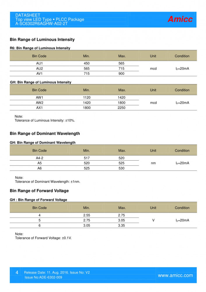 A-SC6302R6AGHW-A02-2T datasheet page 4