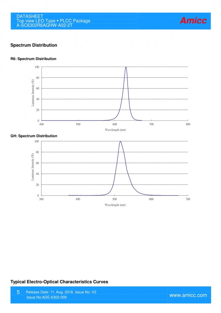 A-SC6302R6AGHW-A02-2T datasheet page 5