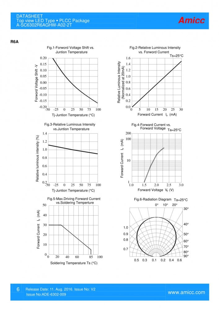 A-SC6302R6AGHW-A02-2T datasheet page 6