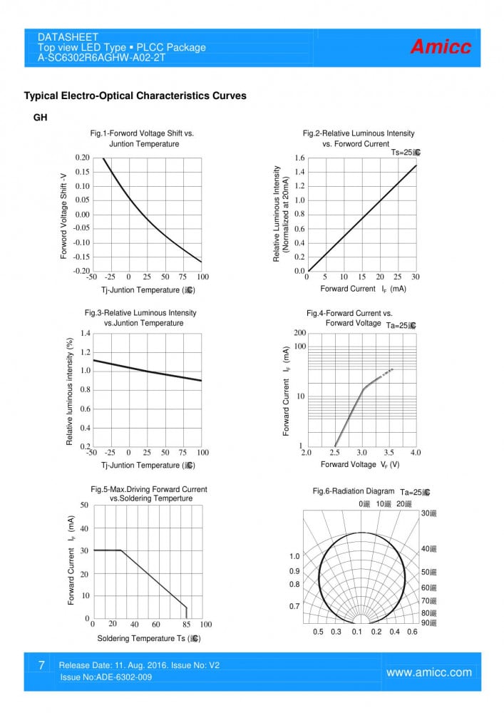 A-SC6302R6AGHW-A02-2T datasheet page 7