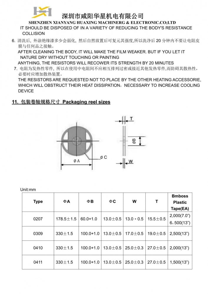 RXM0207-15RJ approval sheet page 7