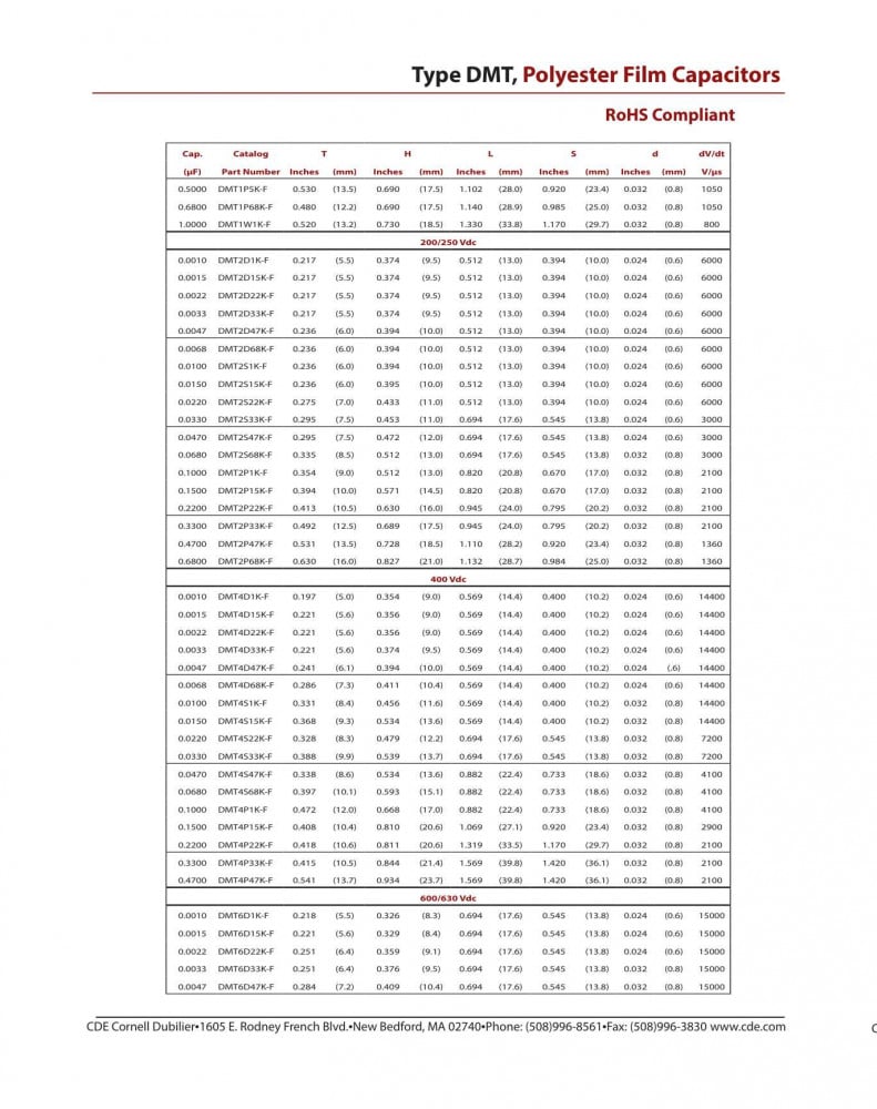 Cornell Dubilier DMT Type datasheet page 2