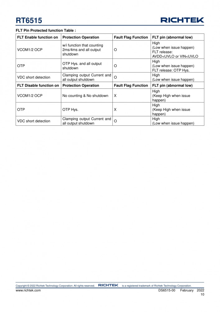 RT6515 technical document page 10