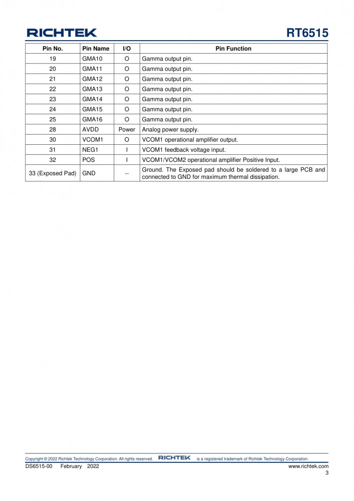 RT6515 technical document page 3
