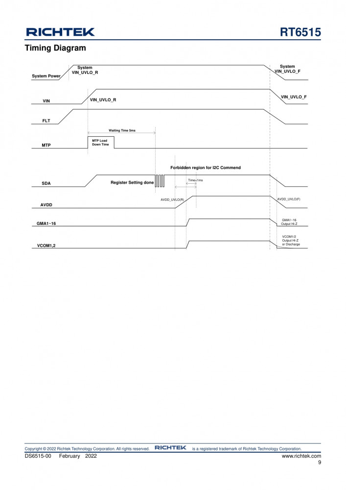 RT6515 technical document page 9
