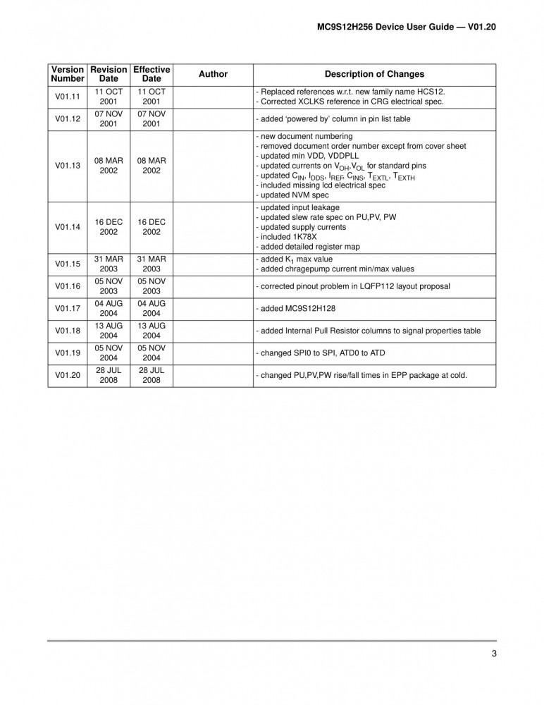 MC9S12H128 document page 3
