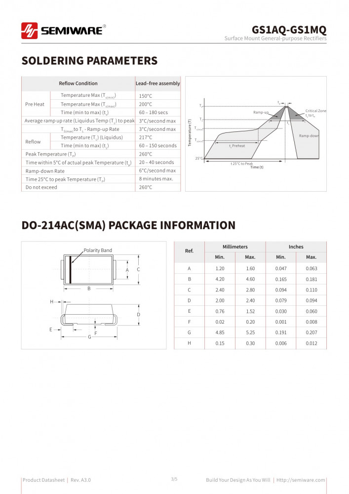 SEMIWARE GS1BQ datasheet page 3