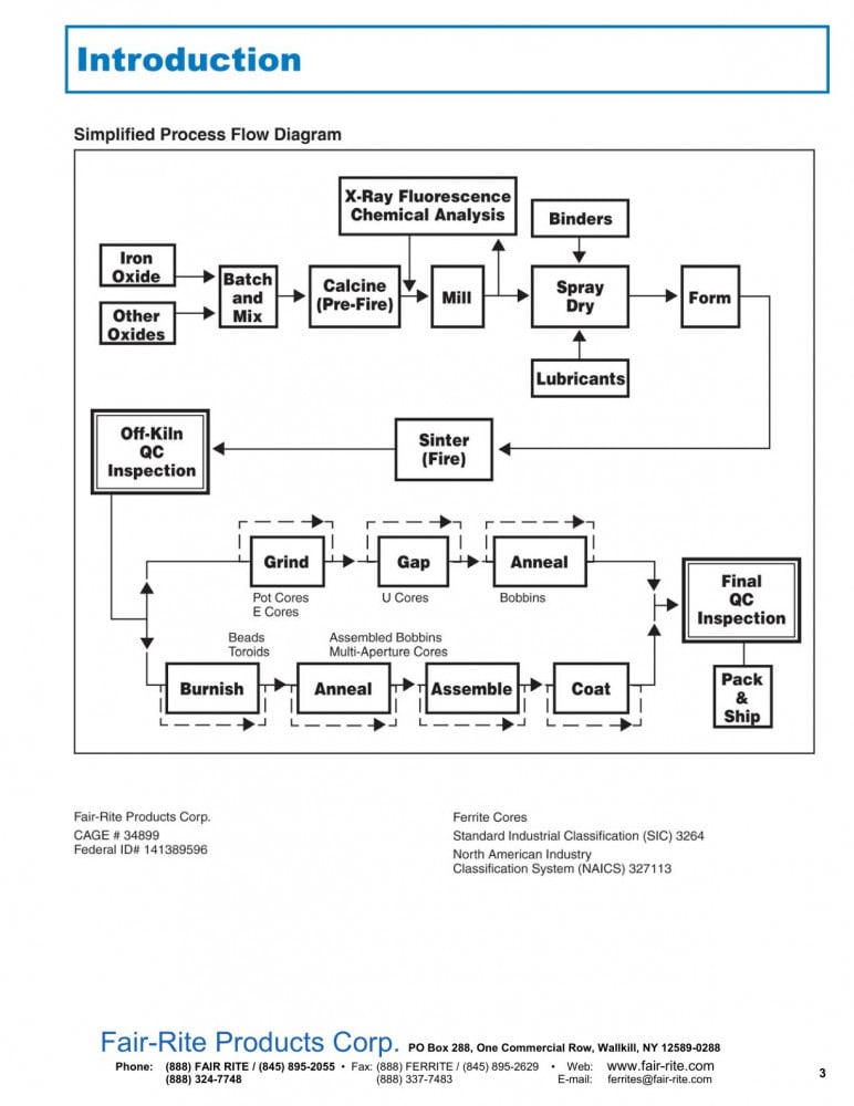 Fair-Rite document page 5