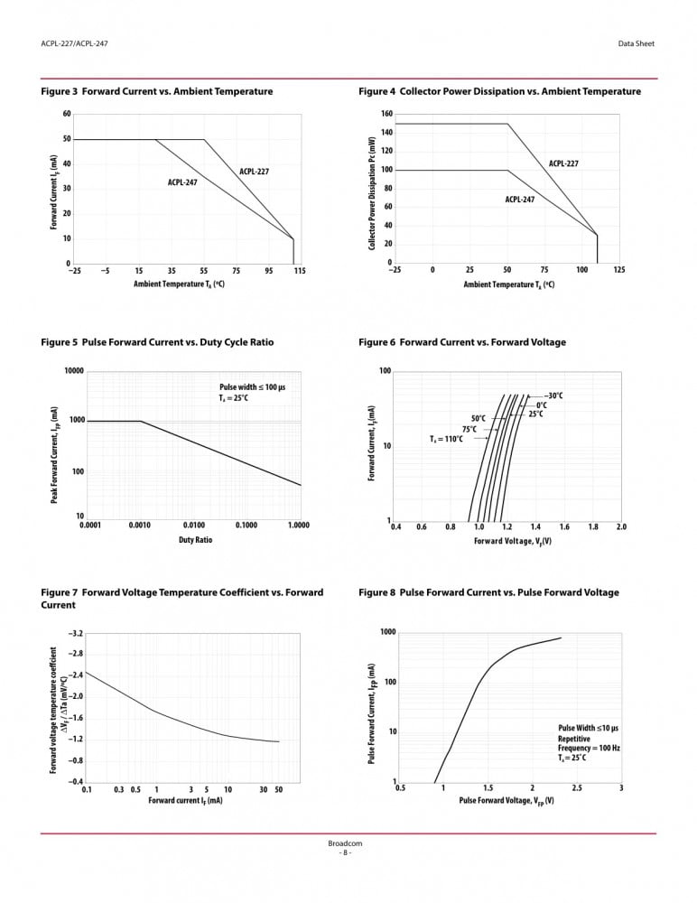 ACPL-227 datasheet page 8