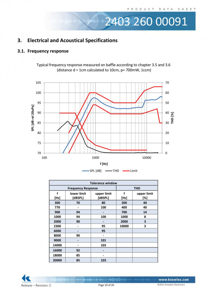Knowles 2403 260 00091 technical document page 10