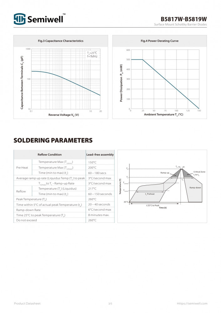 B5818W datasheet page 3
