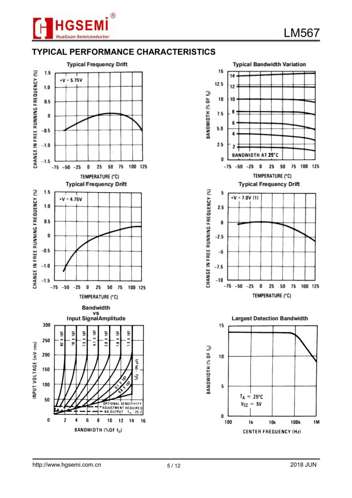 LM567CM/TR datasheet page 5