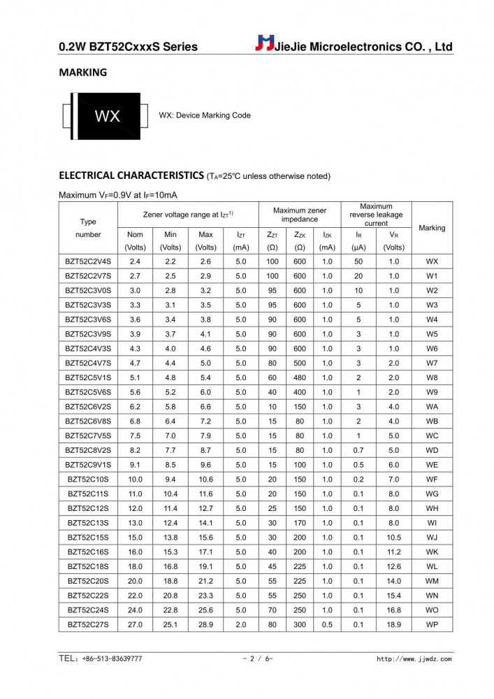 BZT52C3V3S datasheet page 2